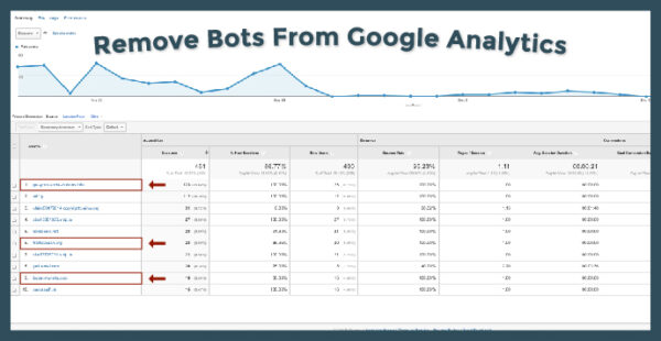 Remove Bots From Google Analytics | Up North Productions